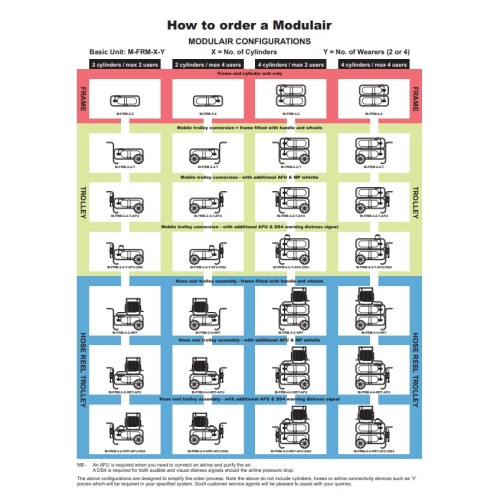 3M Scott Modulair Airline Trolley System